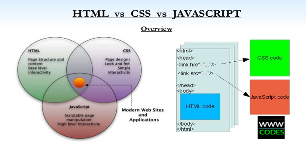 36 Css Vs Javascript Vs Html Javascript Overflow